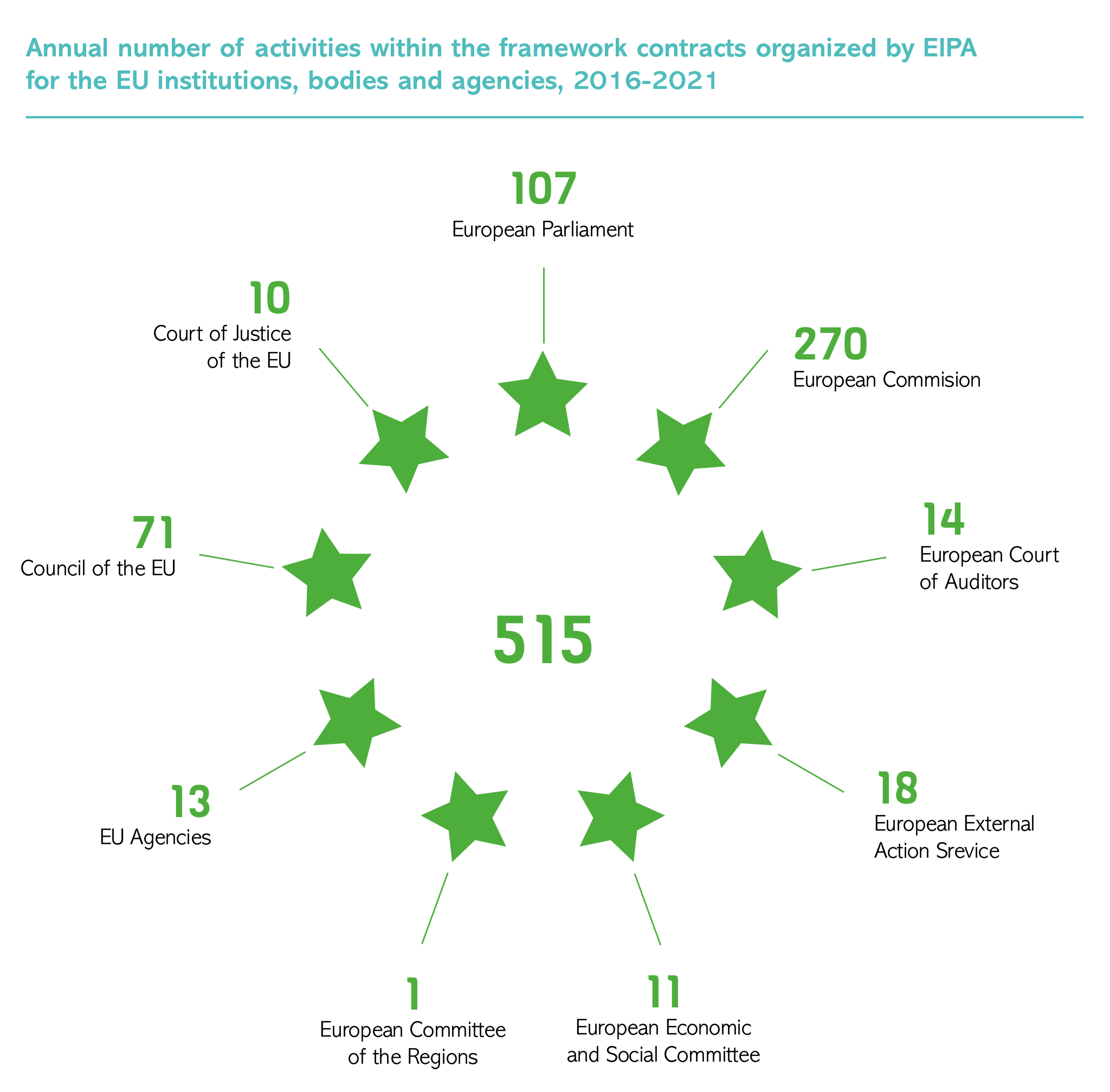 Multiannual framework contracts with the EU - Eipa