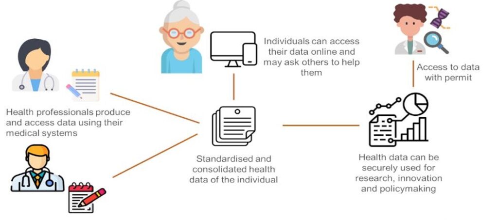 The European Health Data Space: Strengthening patients' rights - Eipa