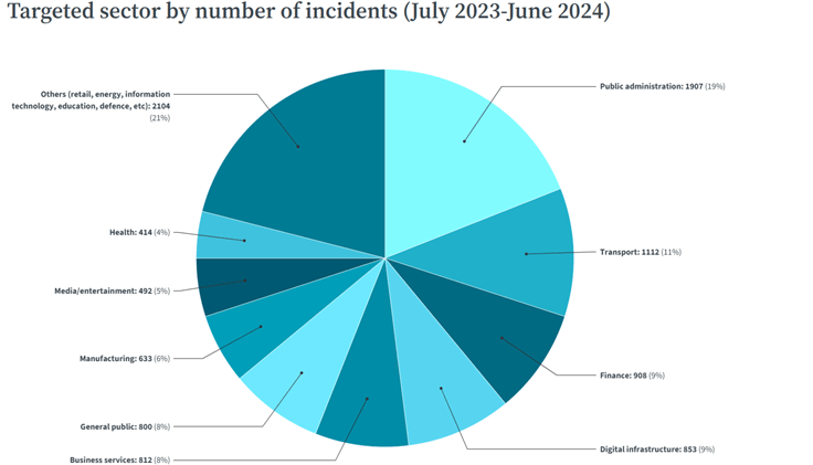 The NIS2 Directive: the Road Map to Strengthen Cybersecurity Across the ...